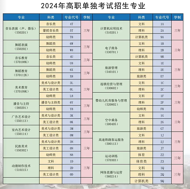 科尔沁艺术职业学院2024年单独招生专业计划表 内蒙古单招考试网 2024年内蒙古单招报名时间单招院校汇总单独招生简章